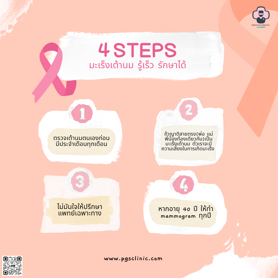 4 steps มะเร็งเต้านม รู้เร็ว รักษาได้ – Photharam General Surgery Clinic